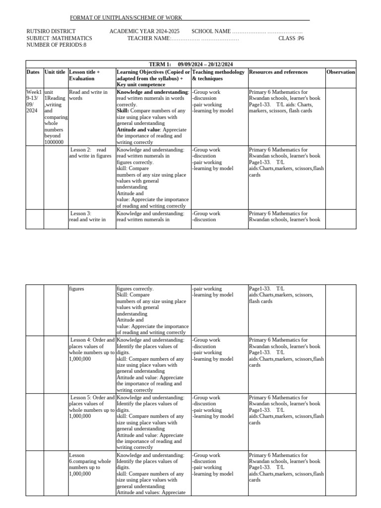 P6 Mathematics Unit Plan 2024-2025 | PDF | Multiplication | Learning