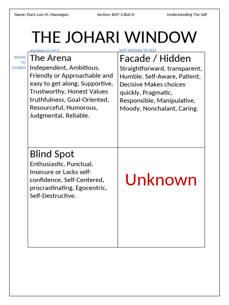The Johari Window | PDF | Self-Improvement | Science & Mathematics