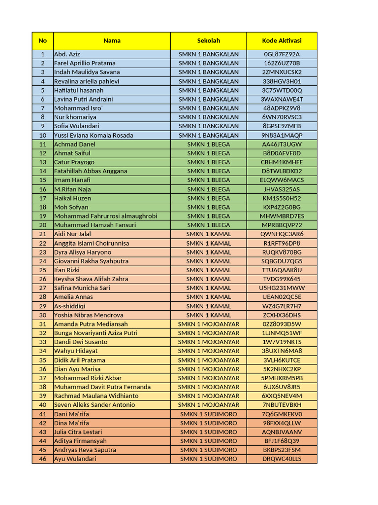 Kode Aktivasi LPK SOS Course and Training | PDF
