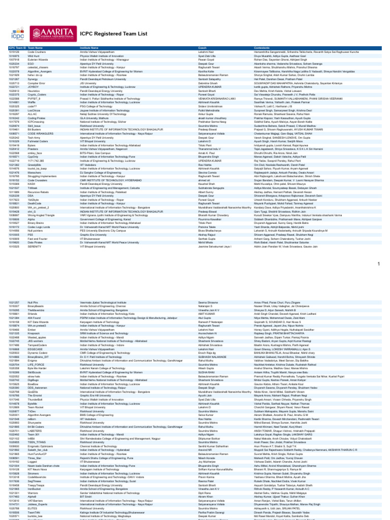 ICPC Registered Team List | PDF