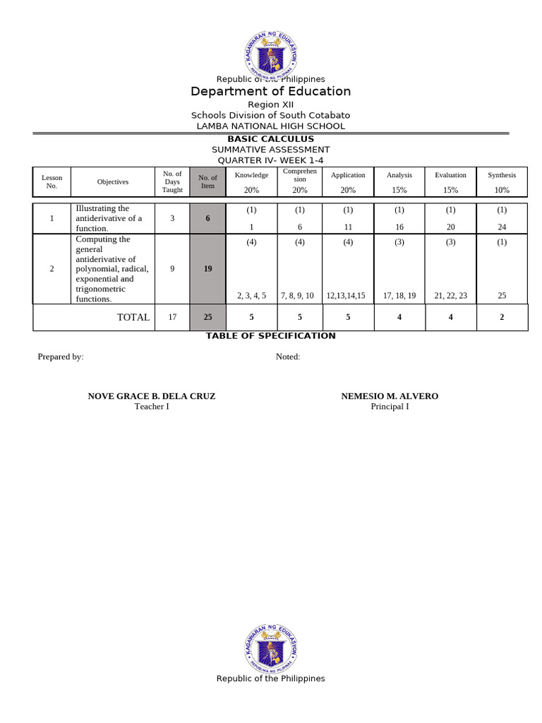 Basic Calculus Summative Assessment IV | PDF | Mathematical Concepts ...