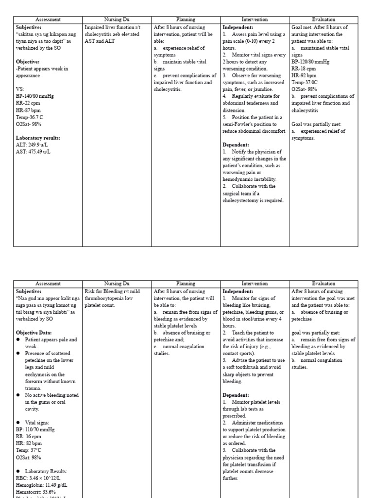 NCP-Daque | PDF | Bleeding | Platelet