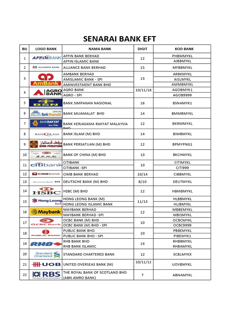 Senarai Kod Bank New EFT | PDF | Investment Banking | Financial Services