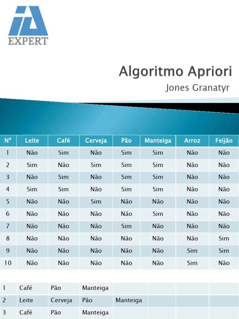 Algoritmo Apriori | PDF
