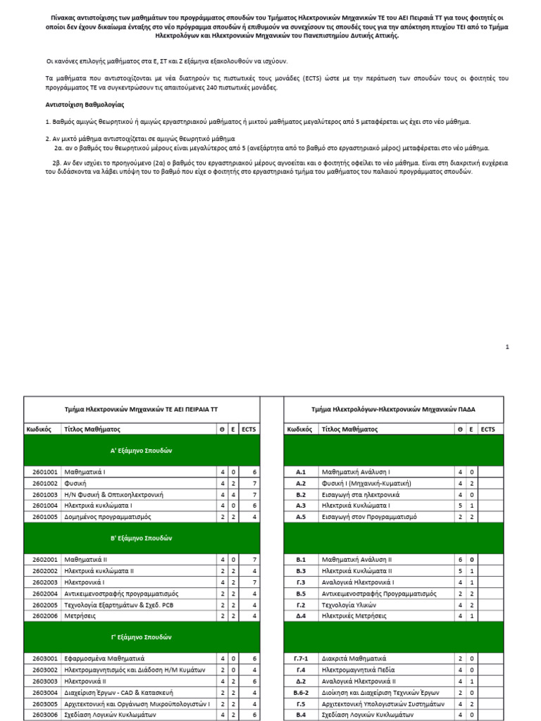 Pinakas HN | PDF
