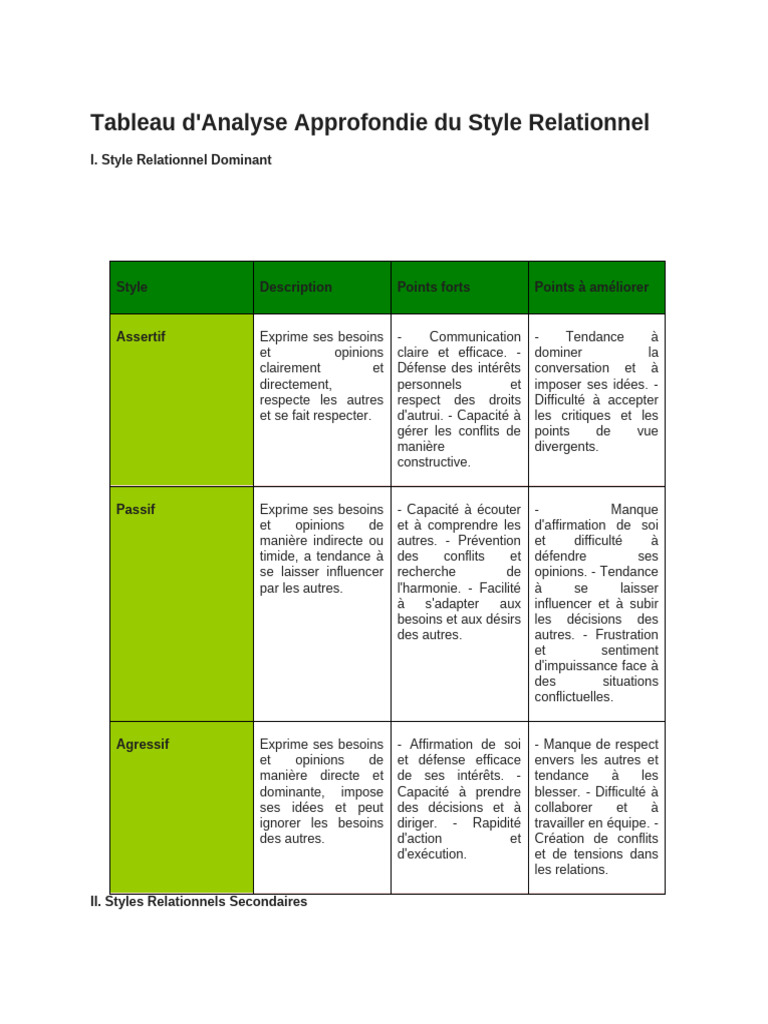 Tableau Sur Le Style Relationnel | PDF | la communication | Concept de ...