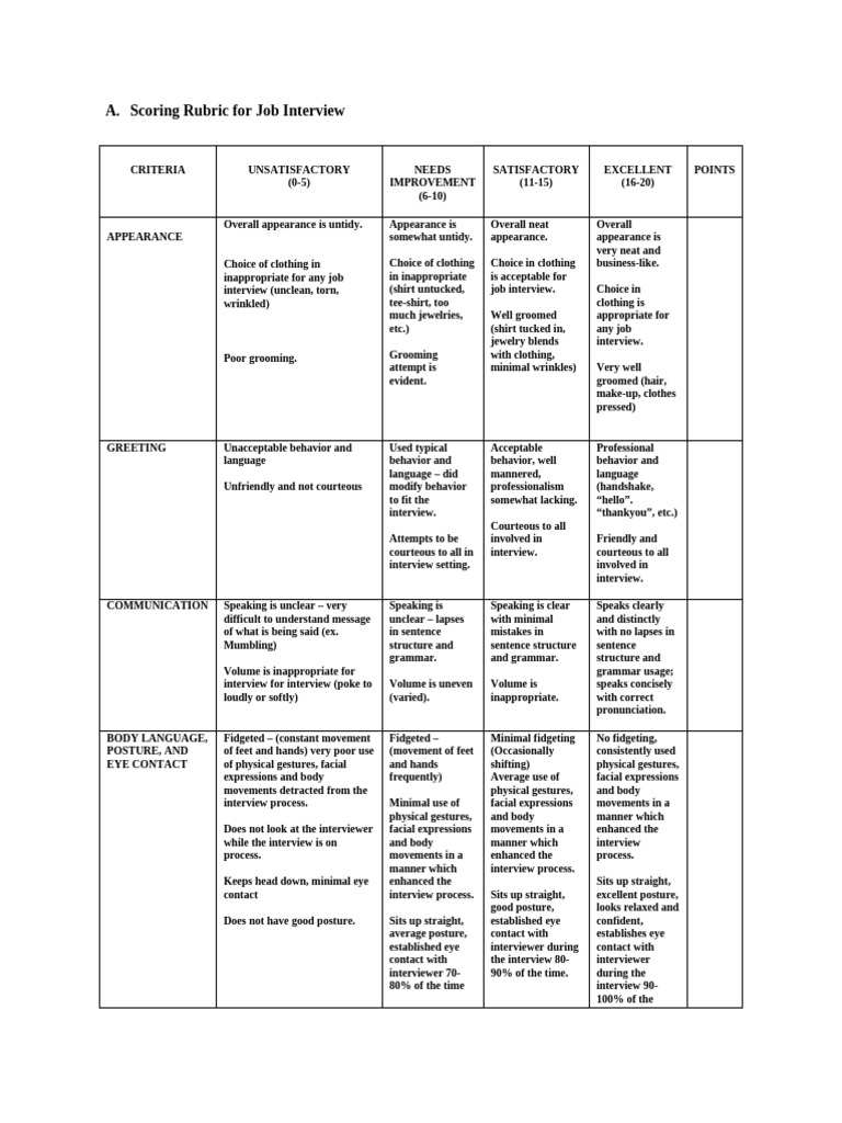 Scoring Rubrics For Job Interview | PDF | Body Language | Linguistics
