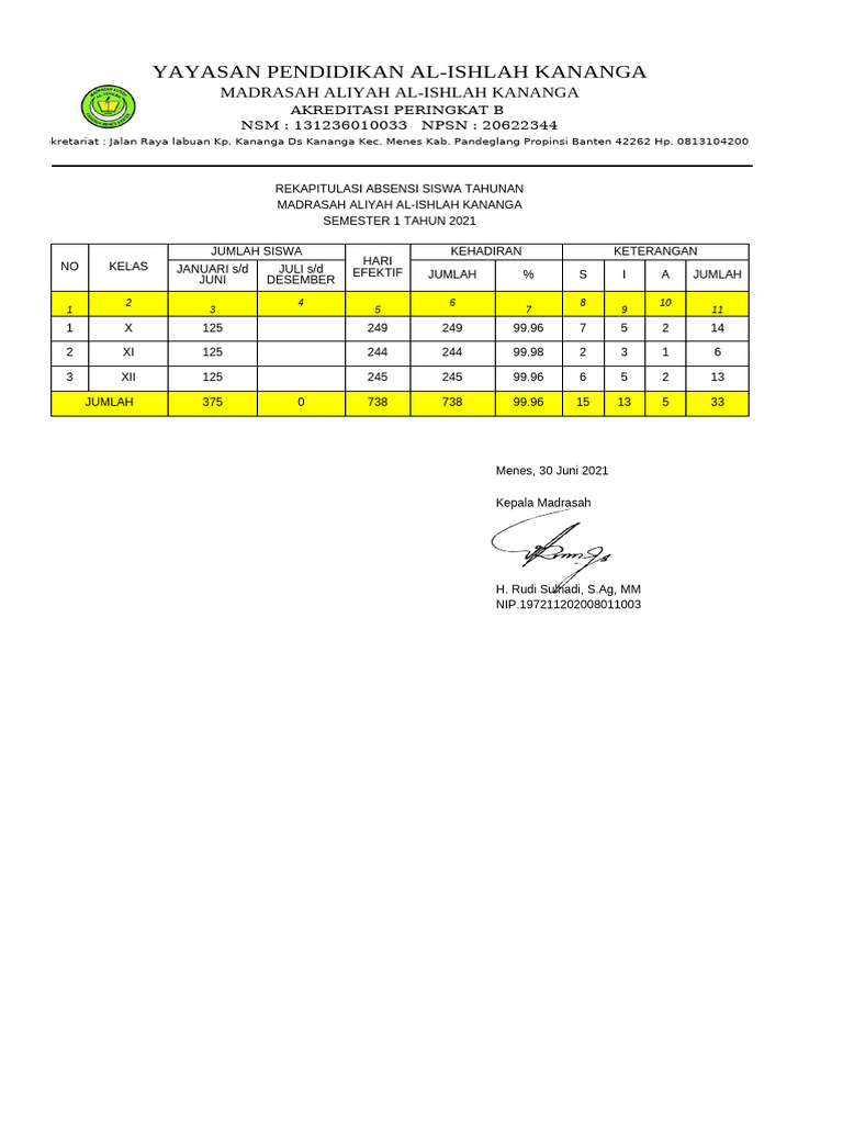 A.4 Rekap Absensi Siswa Mas Al Ishlah Jan Jun 2021 | PDF