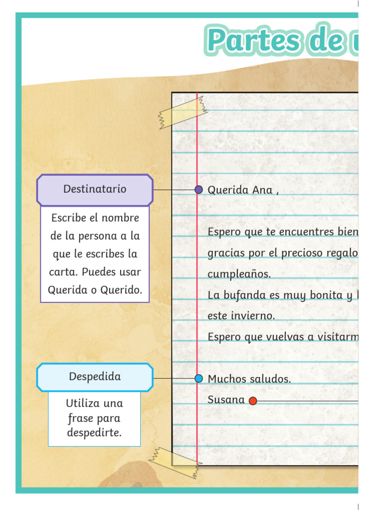 CL L 1720521326 Cartel Partes de Una Carta 1 Ver 1 | PDF