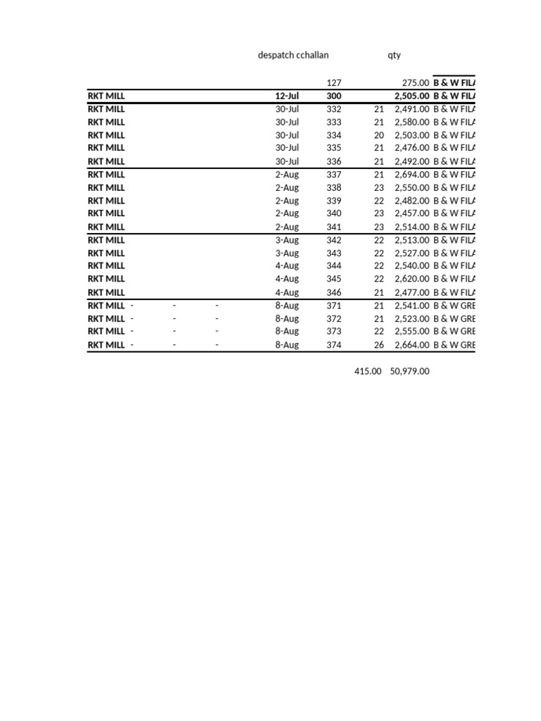 B & W Filafil and Grey Dispatch Summary | PDF