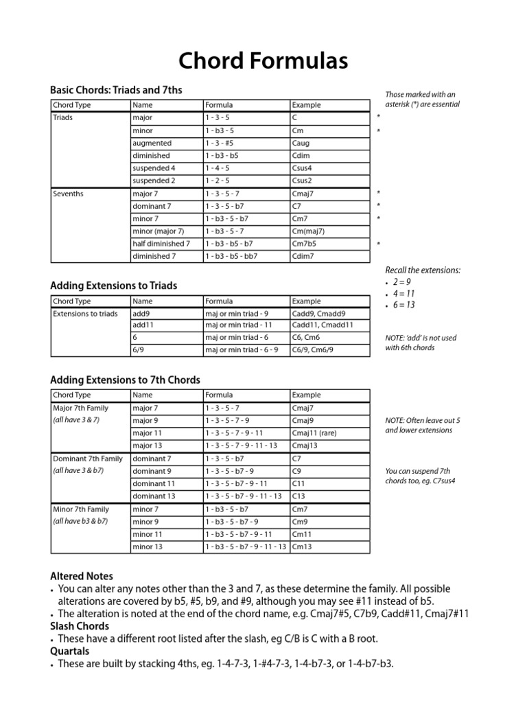 Chord Formulas 2 | PDF