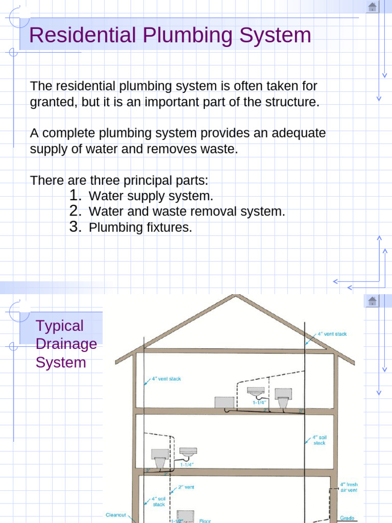Residential Plumbing System Overview | PDF | Sanitary Sewer | Drainage