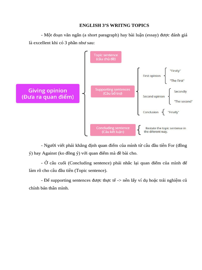 English 3's Writng Topics | PDF | Credit Card | Money