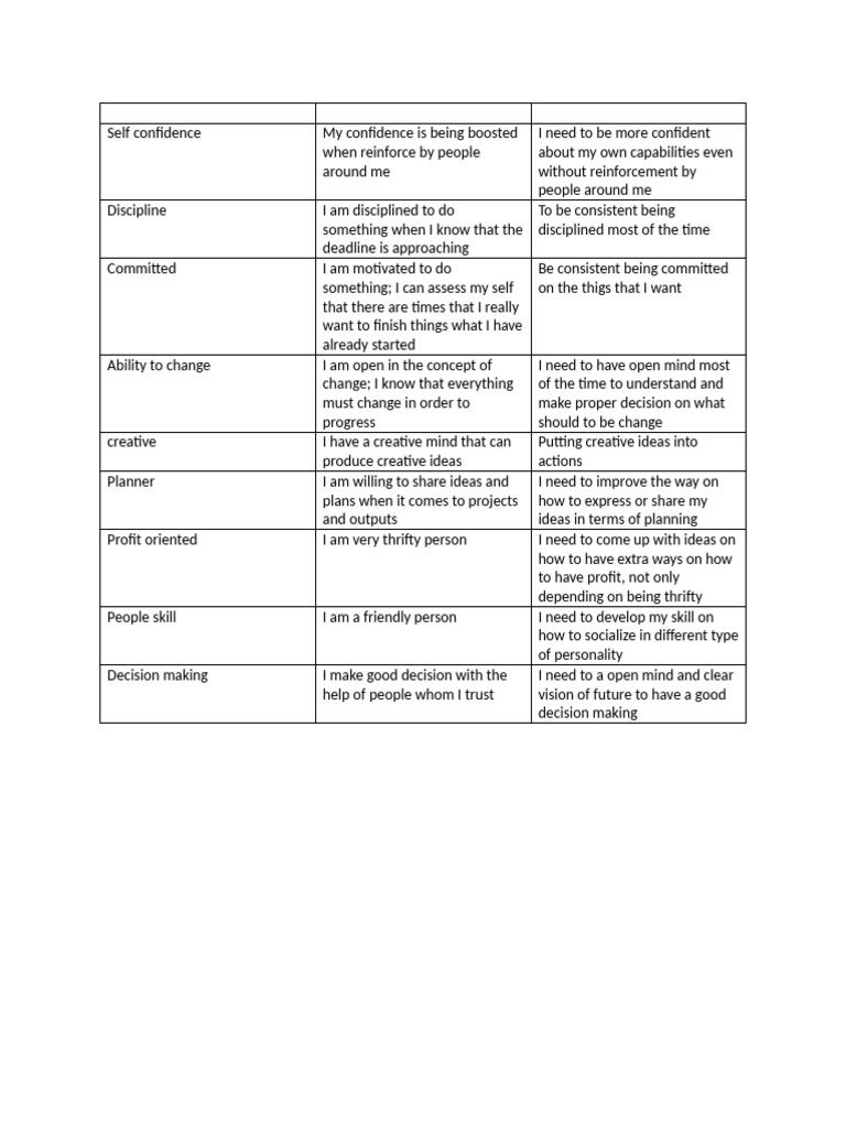 Self Confidence | PDF | Self-Improvement