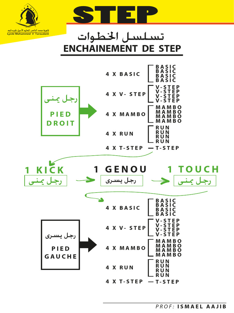 Step Enchainement | PDF