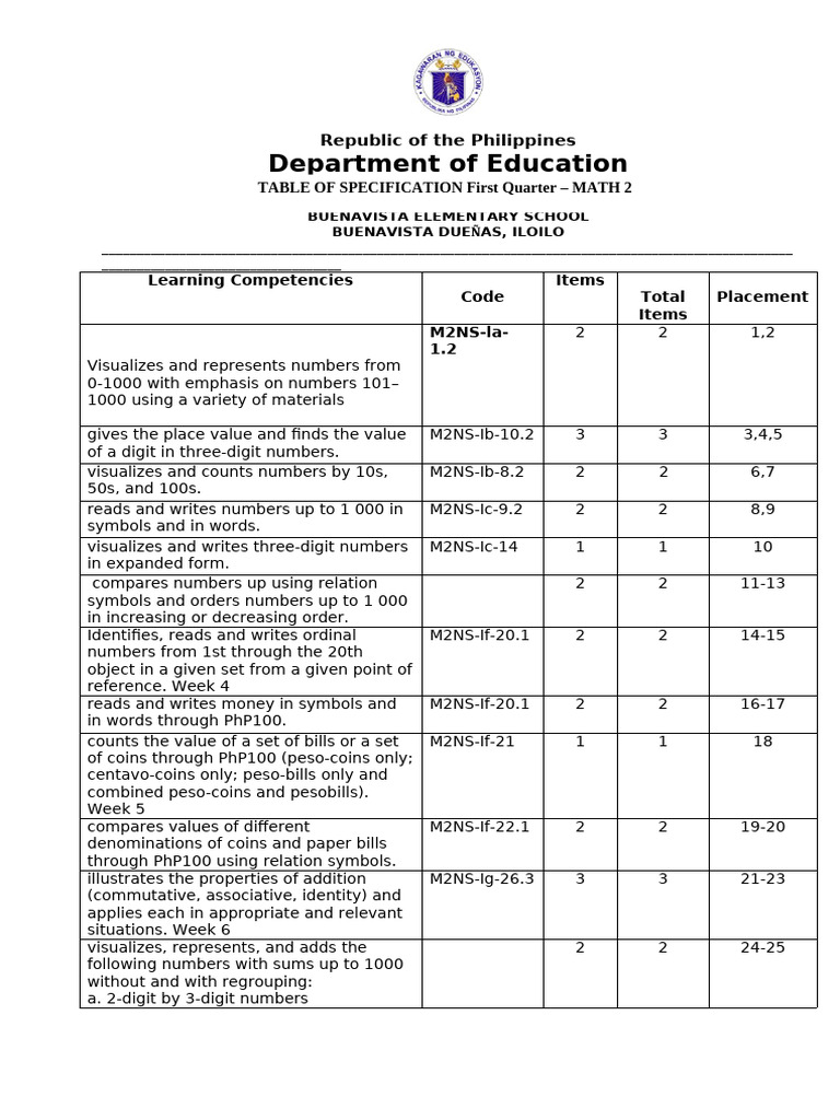 PT - Math 2 - Q1 | PDF
