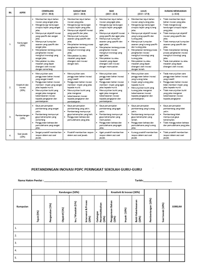 Rubrik Penilaian Pertandingan Inovasi PDPC | PDF | Karier & Perkembangan | Pengembangan Diri