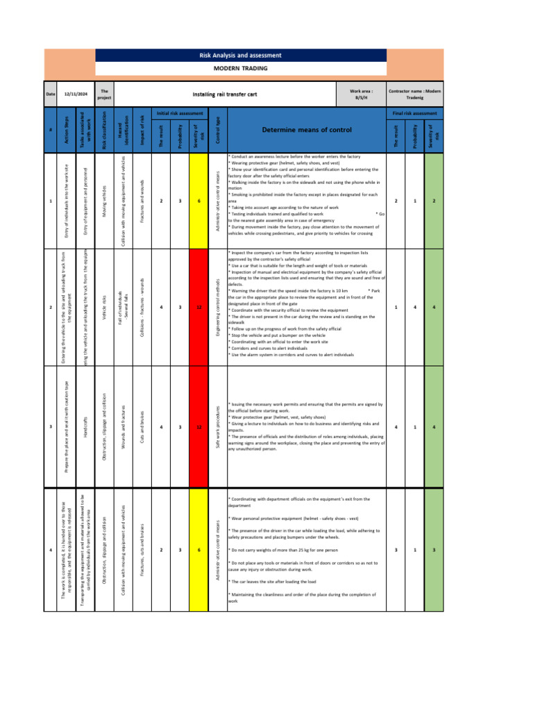 Risk Assessment for Rail Transfer Cart Installation | PDF | Risk | Truck