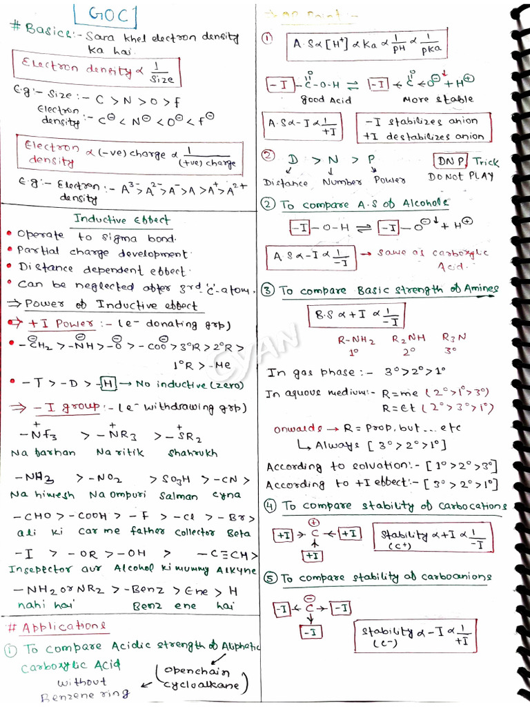 Printable GOC Short Notes | PDF