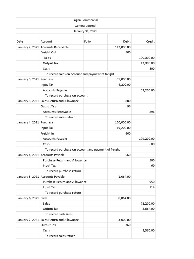 Journalizing Merchandising Transactions | PDF | Debits And Credits ...