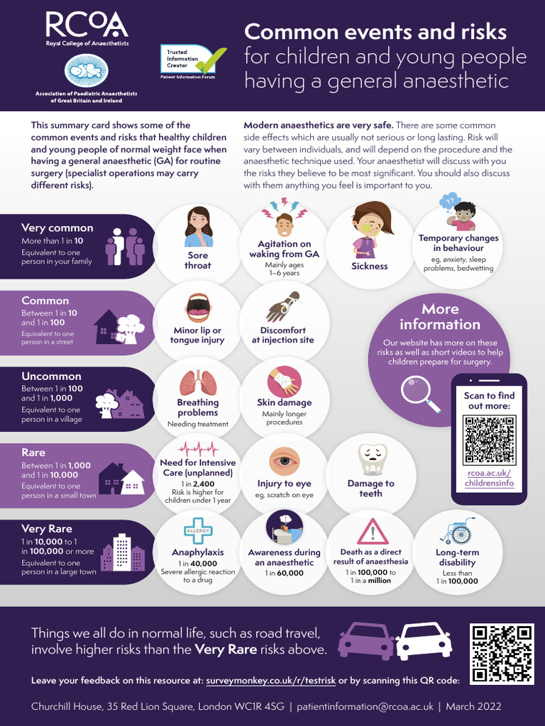 Child-Infographics 2022 | PDF | Anesthesia | Medicine