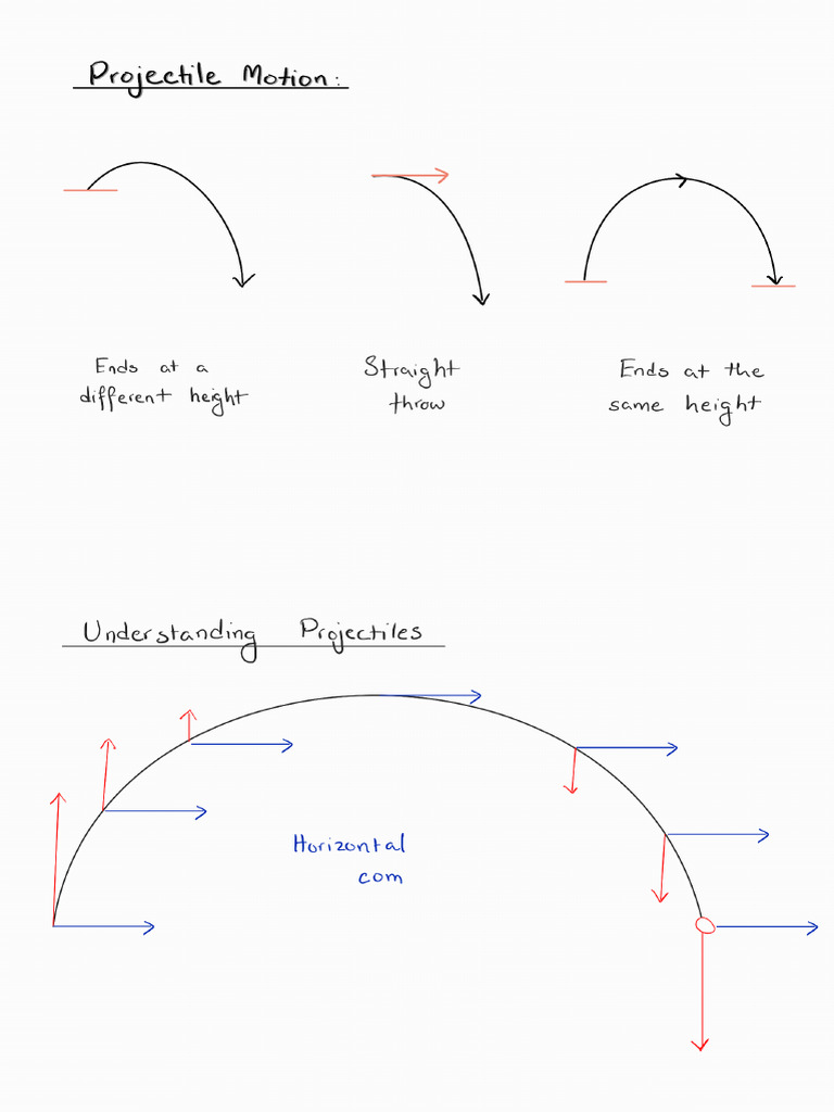 Projectile Motion Notes | PDF