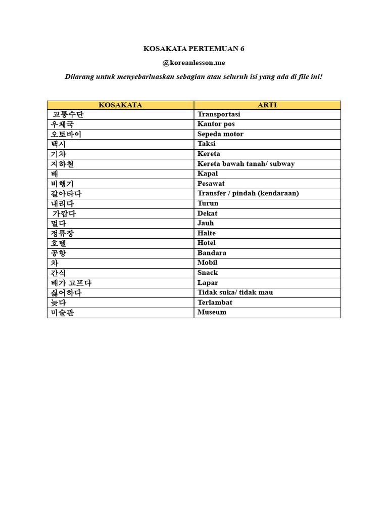 Kosakata Pertemuan 6 | PDF