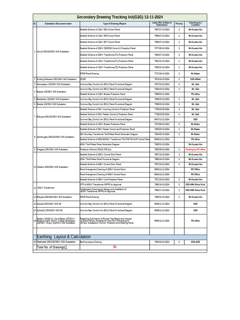 Pending List of Secondary Drawing Upto 12-11-2024 | PDF | Electrical ...
