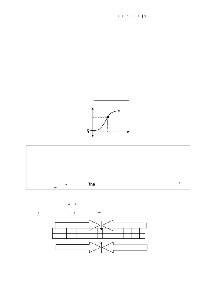 Module 1 Limit of A Function | PDF | Function (Mathematics) | Analysis