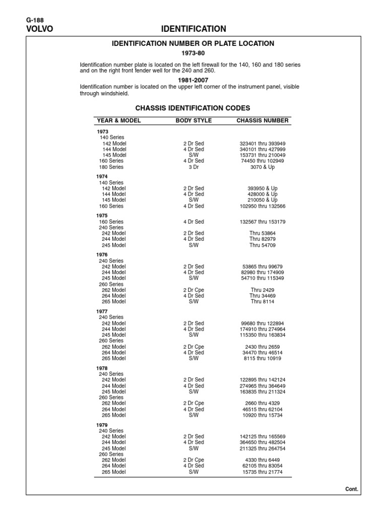 Volvo 1974-08 VIN Decoding - All Makes | PDF | Automotive Industry | Car