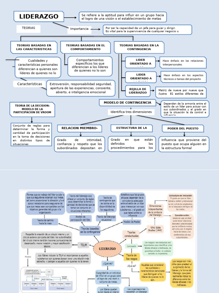 Mapa Conceptual Del Liderazgo | PDF | Liderazgo | Cognición