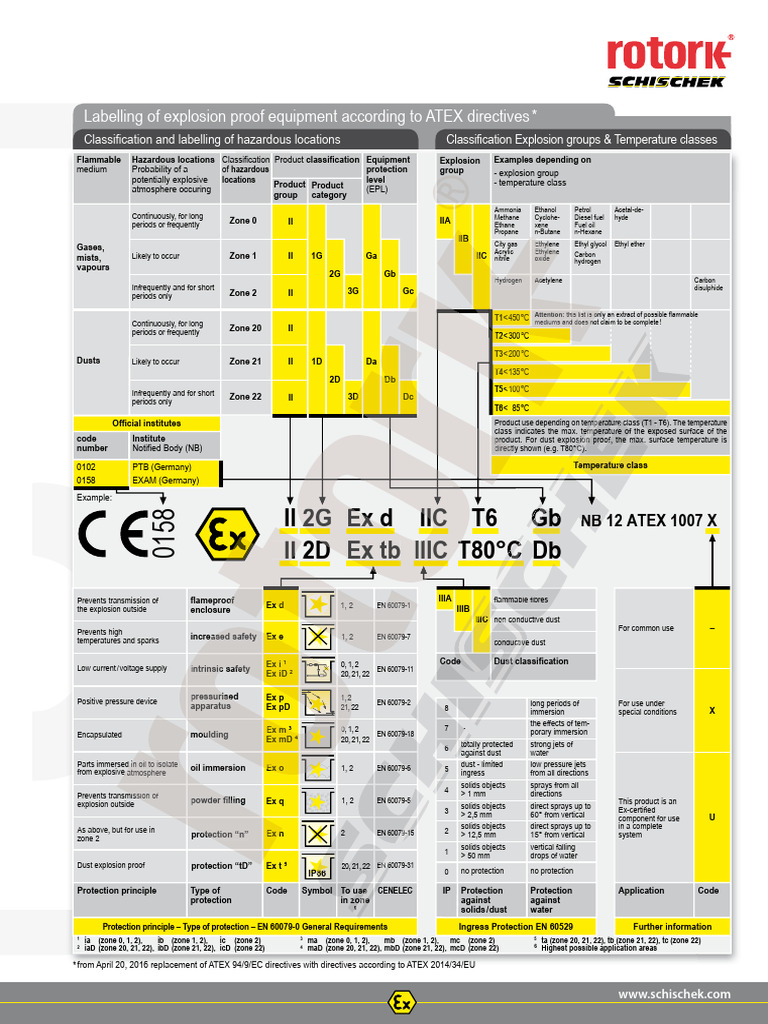 Ii2Gexd Iic T6 Ii 2D Ex TB Iiic T80°C GB DB GB DB GB T80°C T80°C DB | PDF | Chemical Process ...