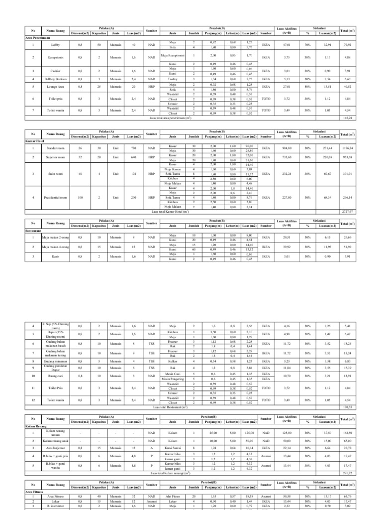 Besaran Ruang FIX | PDF