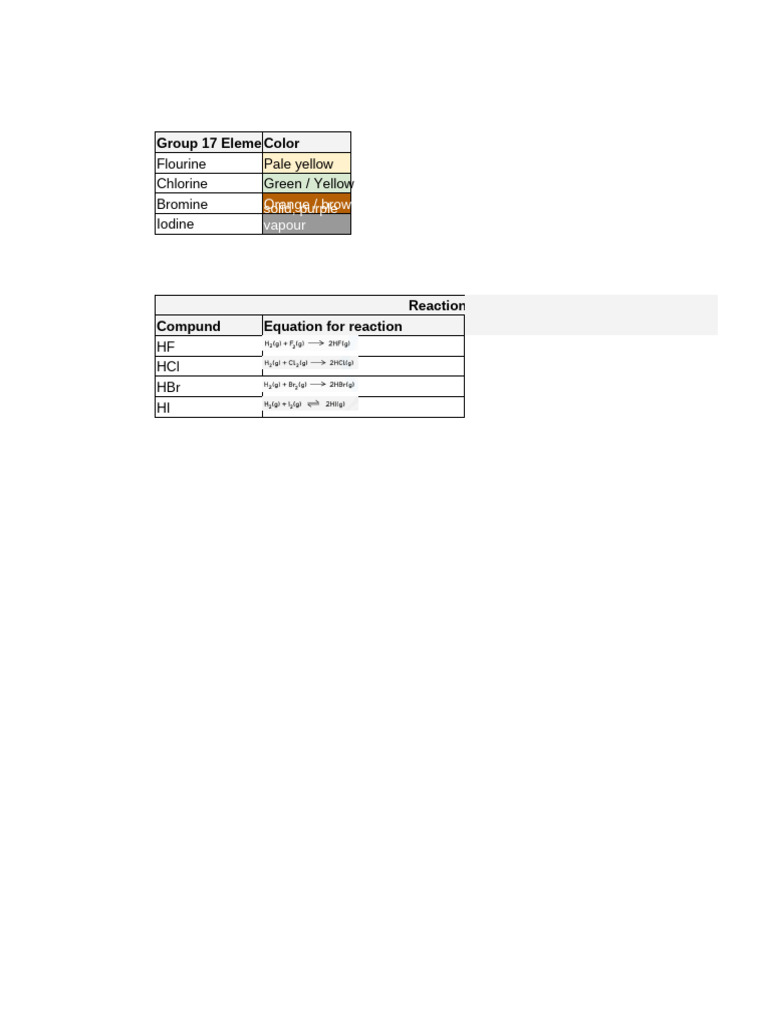 Chem Topic 11 | PDF