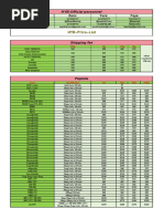 Peptide Cheat Sheet - v3 | PDF