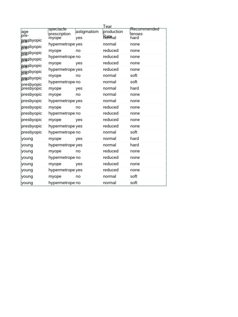 3.2 Task 2 Lenses Activity | PDF | Self-Improvement | Wellness
