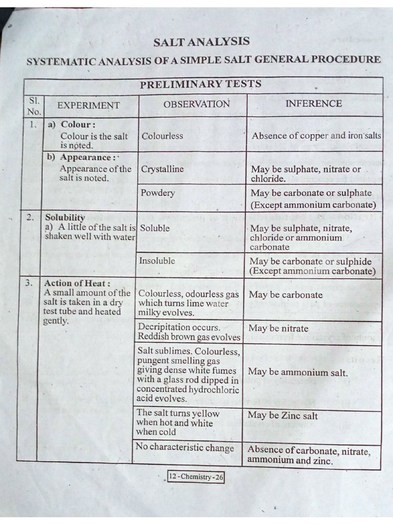 Salt Analysis (General Procedure) | PDF