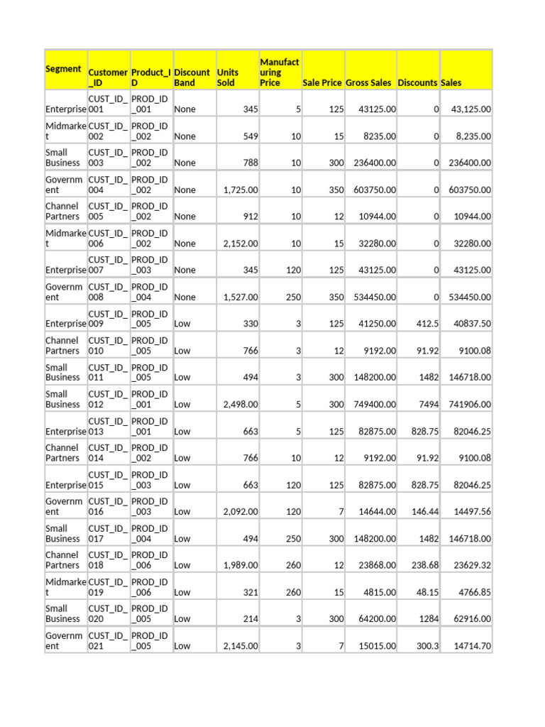 Research Project | PDF | Computers | Technology & Engineering