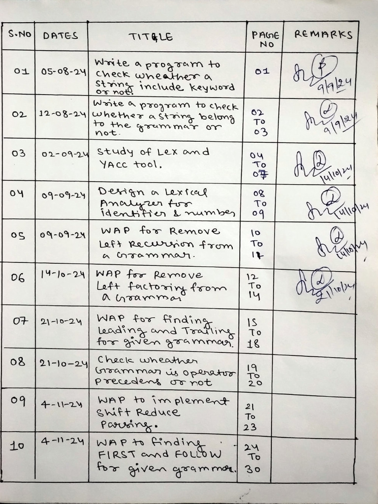 CD Lab Complete | PDF