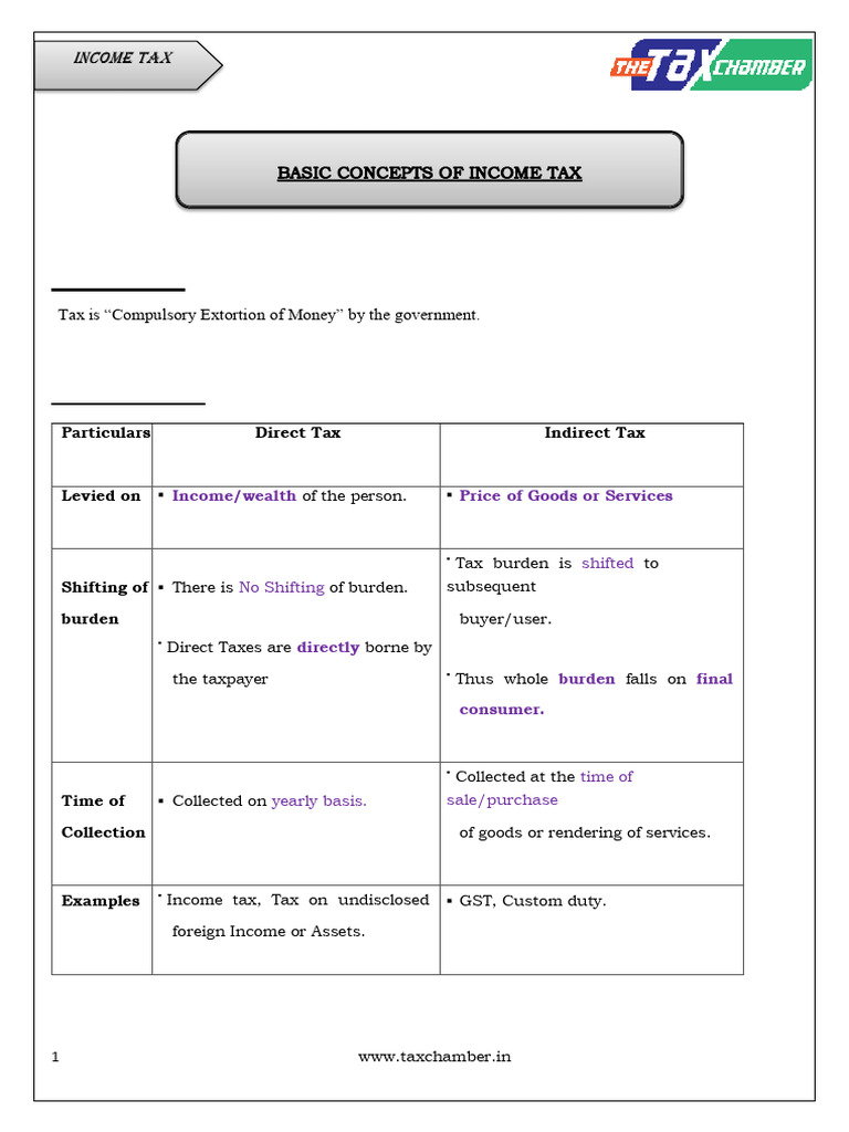 Basic Introduction of Incoem Tax | PDF | Taxes | Income Tax
