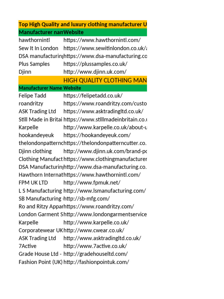 New List of Top High Quality and Luxury Clothing Manufacturer UK | PDF ...