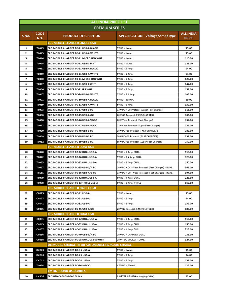 All India Price List | PDF | Battery Charger | Usb