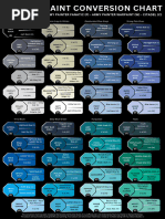 Paint Compatibility Chart | PDF | Brown | Blue