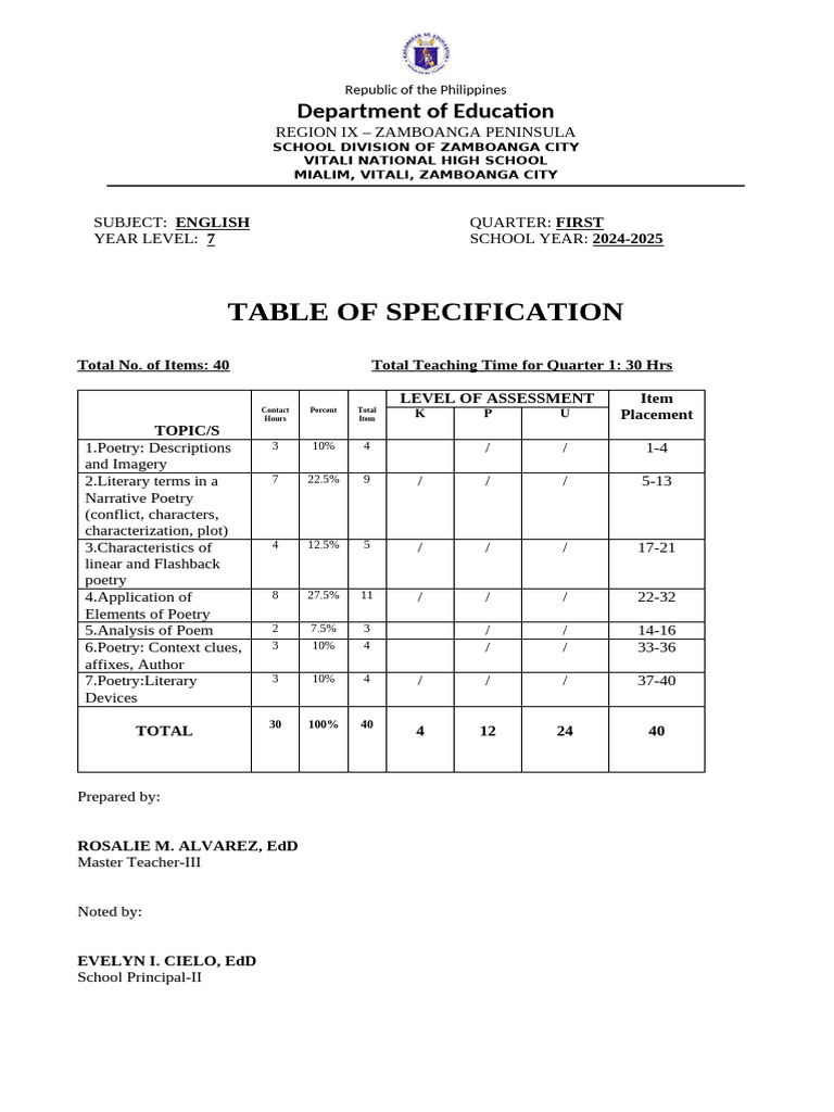 Tos 2024 | PDF | Language Arts & Discipline