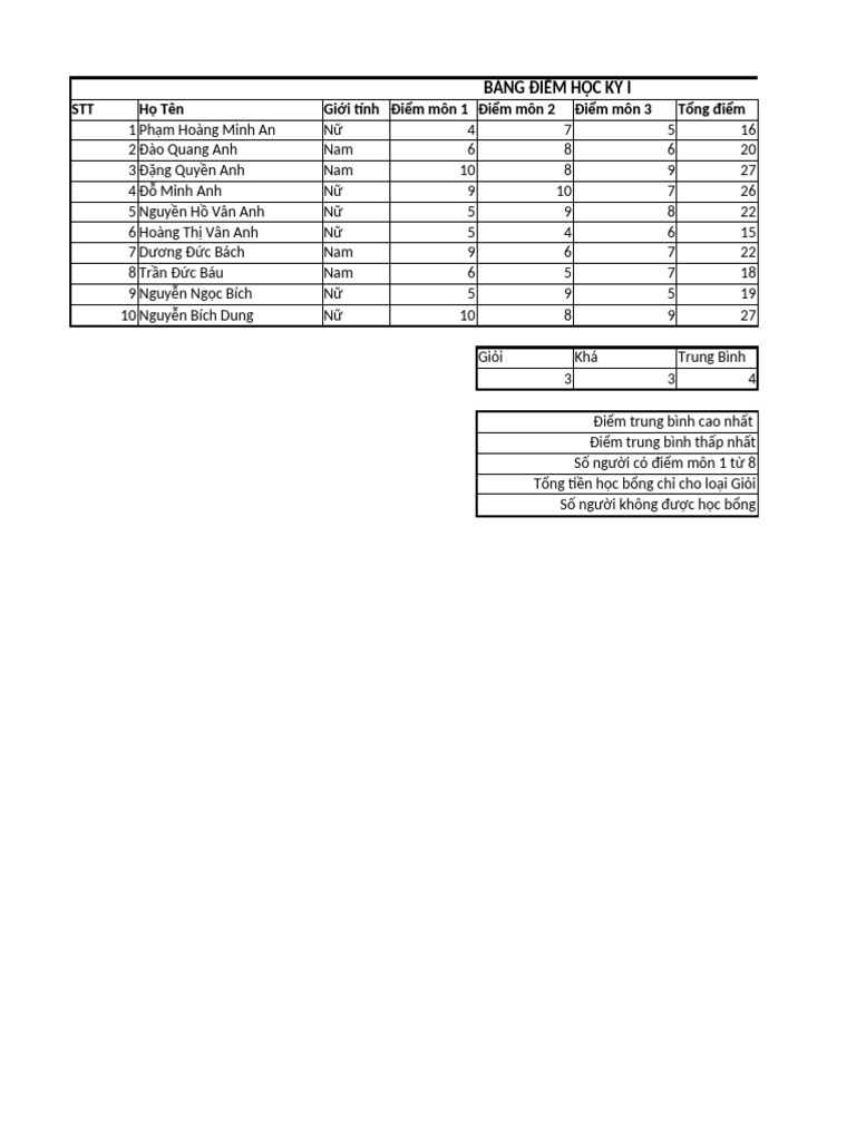 Bài thực hành số 1 - Excel | PDF