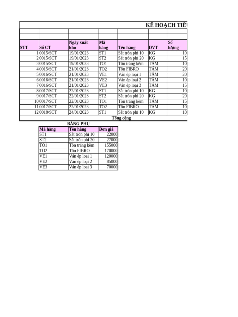 Bài thực hành số 2 - Excel | PDF