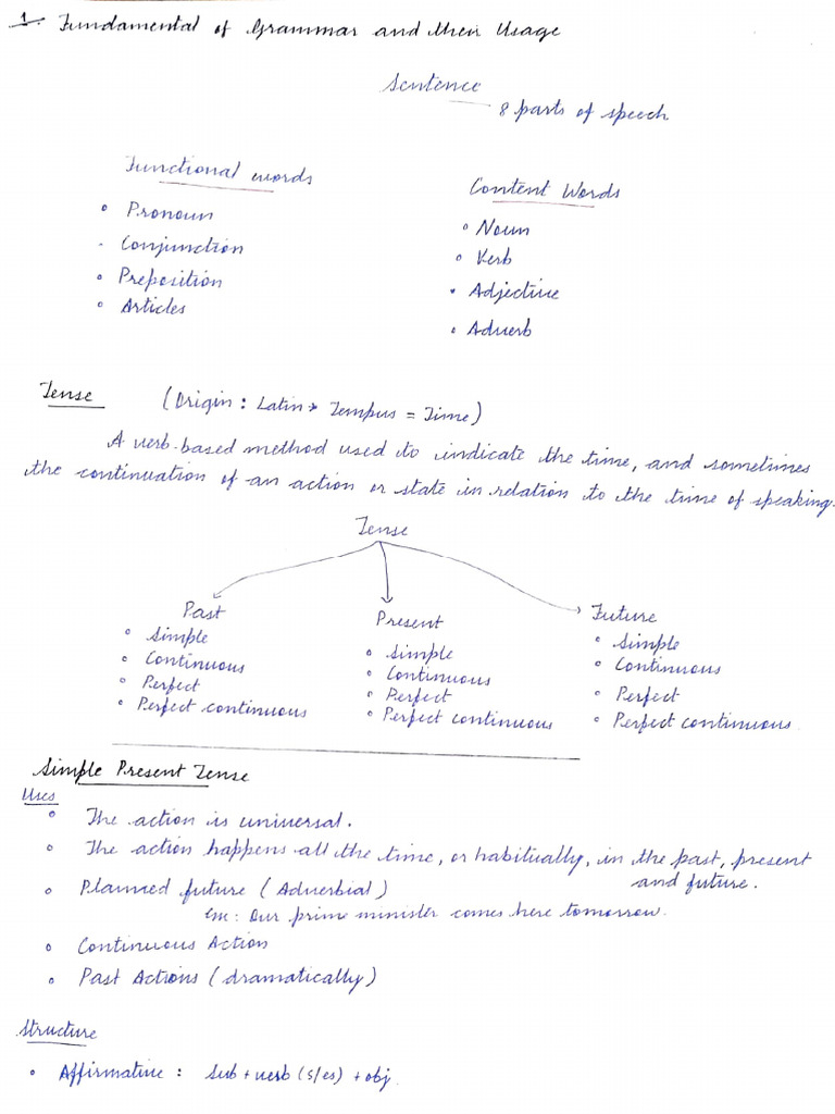 (Notes) Fundamental of Grammar and Their Usage (Own) | PDF