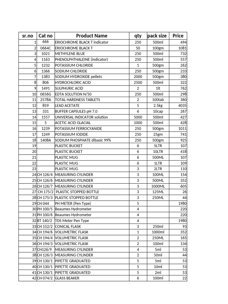 Chemical Quotation -02 | PDF | Acid | Buffer Solution