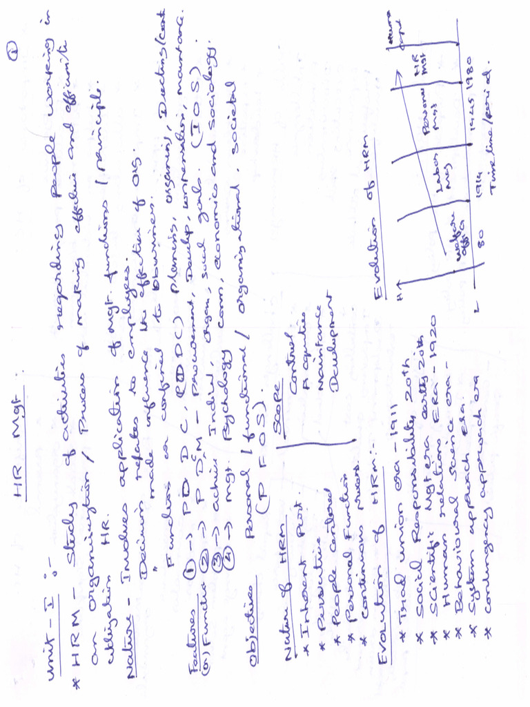 HR Notes Unit 1,2,3 | PDF