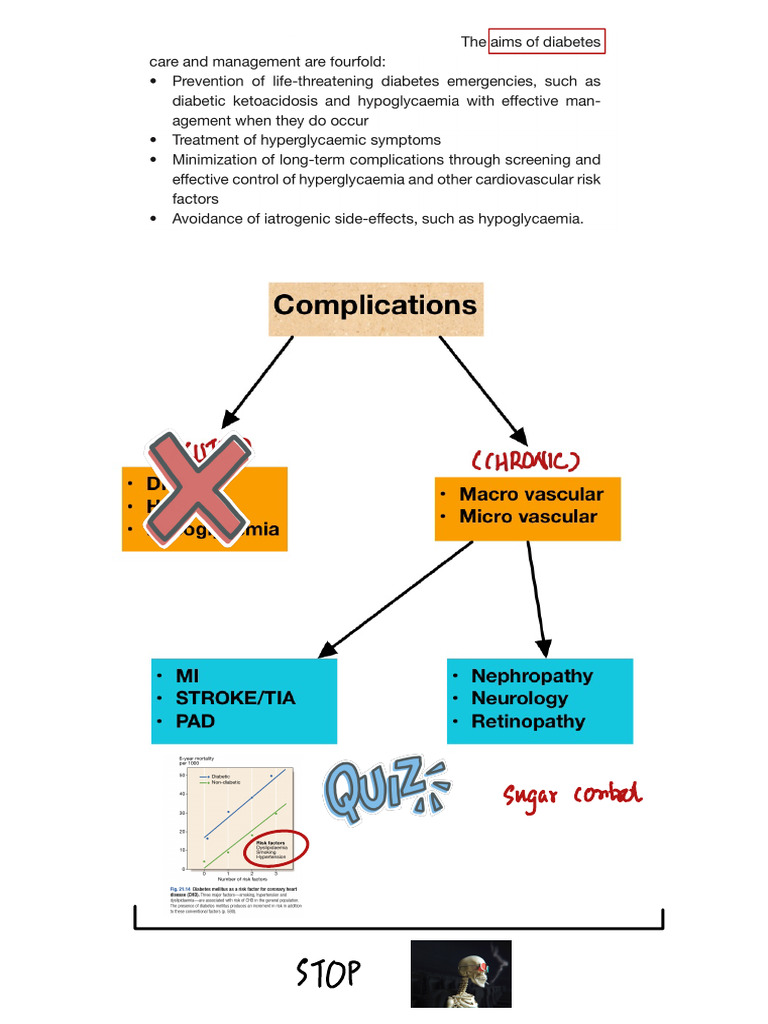 DM (Treatment) | PDF